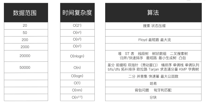 leetBook_冲刺攻略